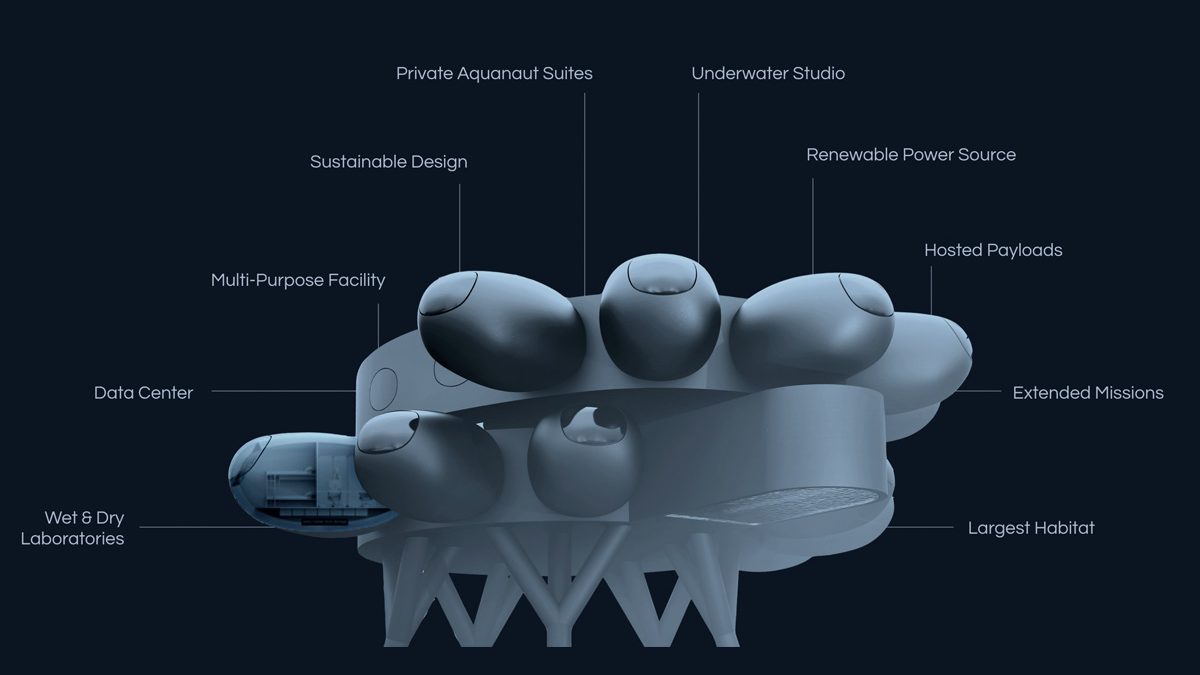 PROTEUS™: Unveiling the Ocean's International Frontier - Zag Homes Estate